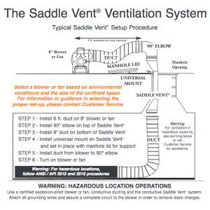 Ventilation | The Original Saddle Vent® | Air Systems International ...