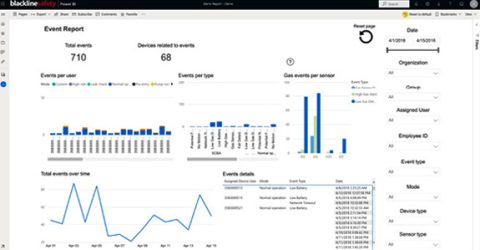 Blackline Analytics Platform | Electrogas Monitors