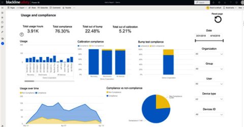 Blackline Analytics Platform | Electrogas Monitors